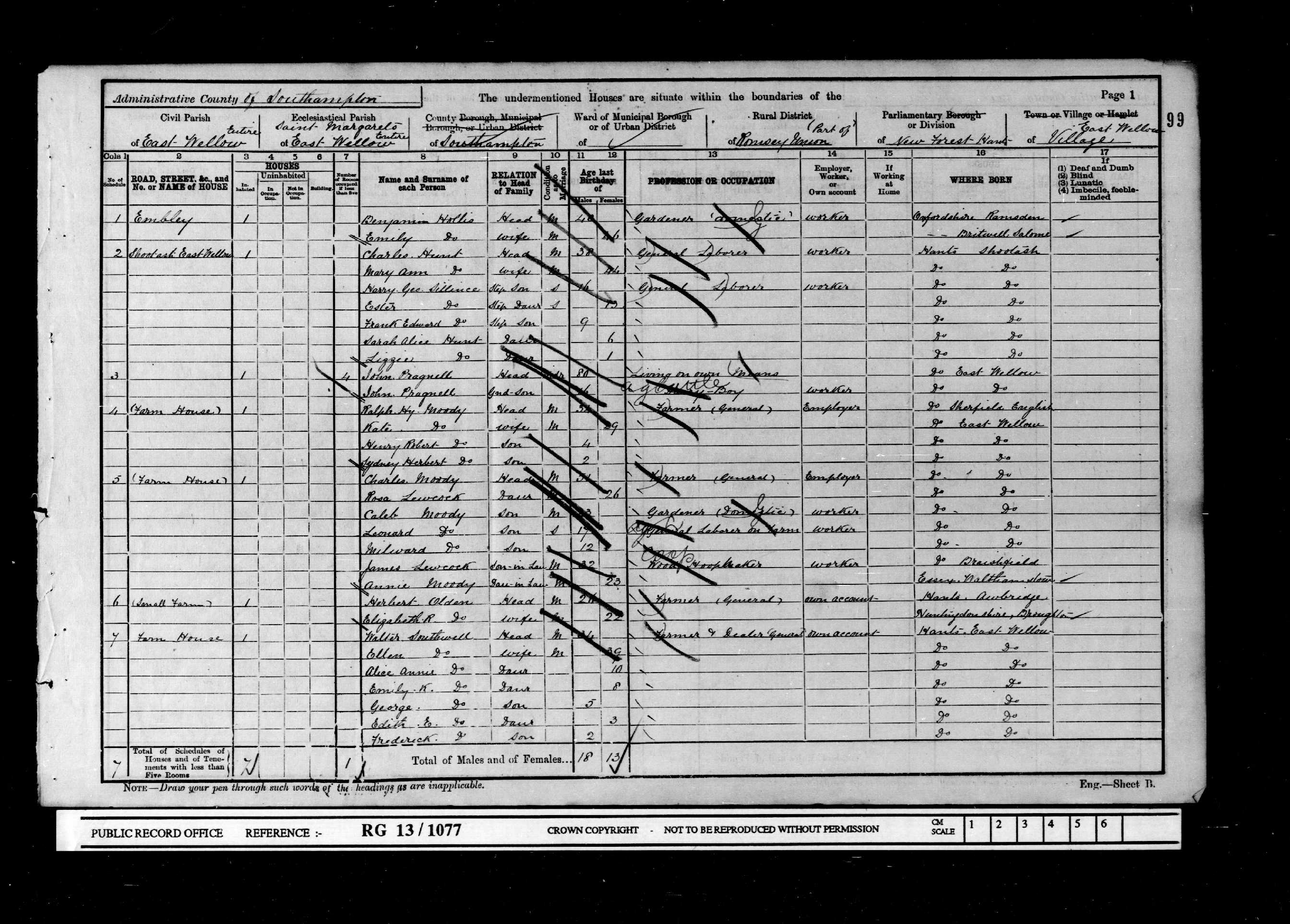 The Life Of Edith Ellen Southwell 1897–1987 Through Documentation ...