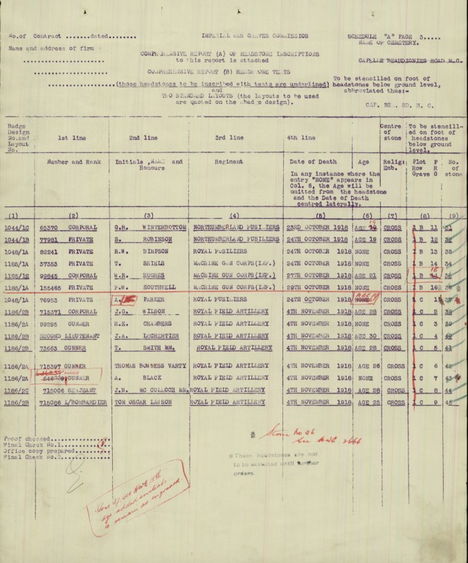 The Life Of Edith Ellen Southwell 1897–1987 Through Documentation ...